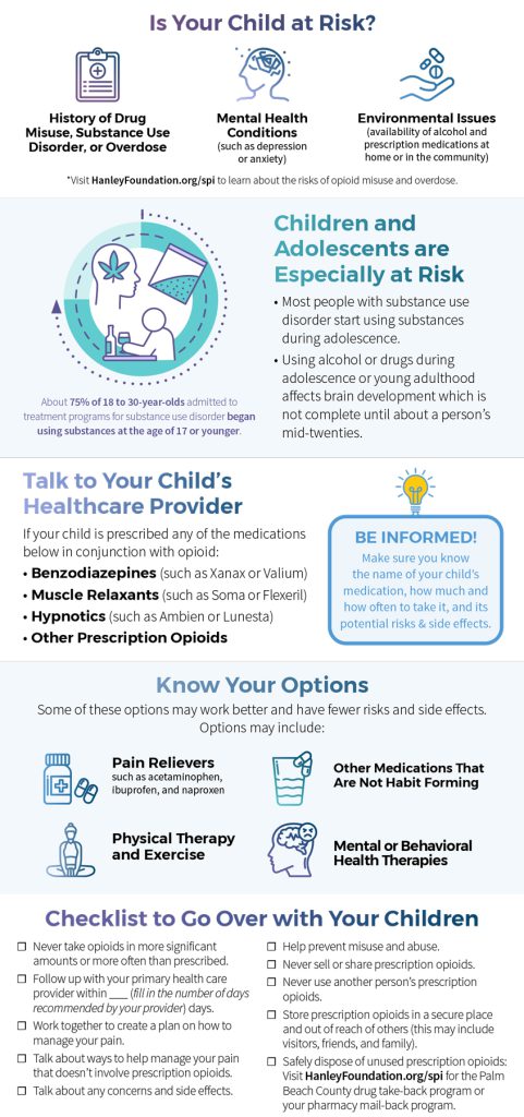 Safe Prescribing Initiative - Hanley Foundation