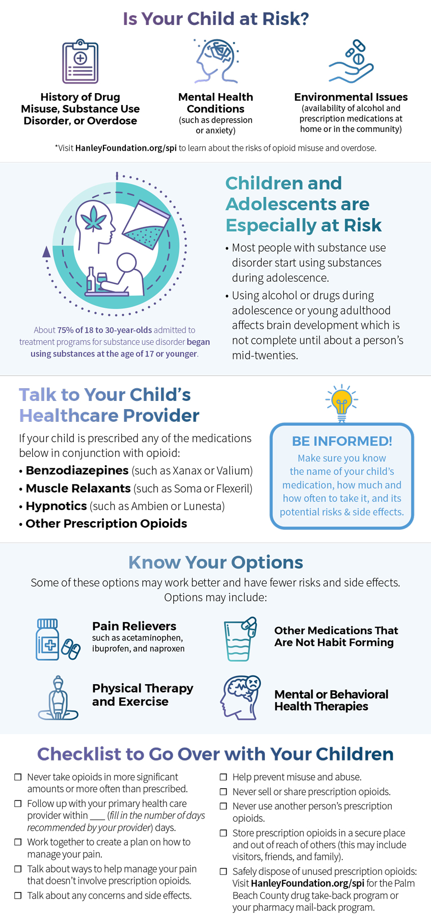Safe Prescribing Initiative - Hanley Foundation