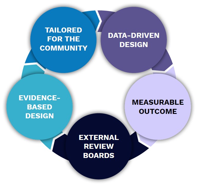 Safe Prescribing Initiative - Hanley Foundation